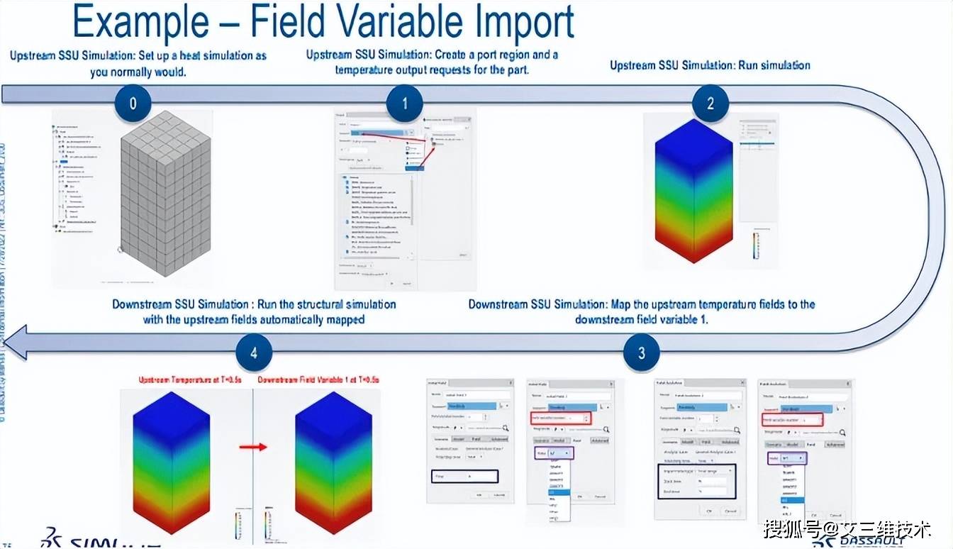 CAE是什么？CAE软件有什么用？_Abaqus_分析_进行