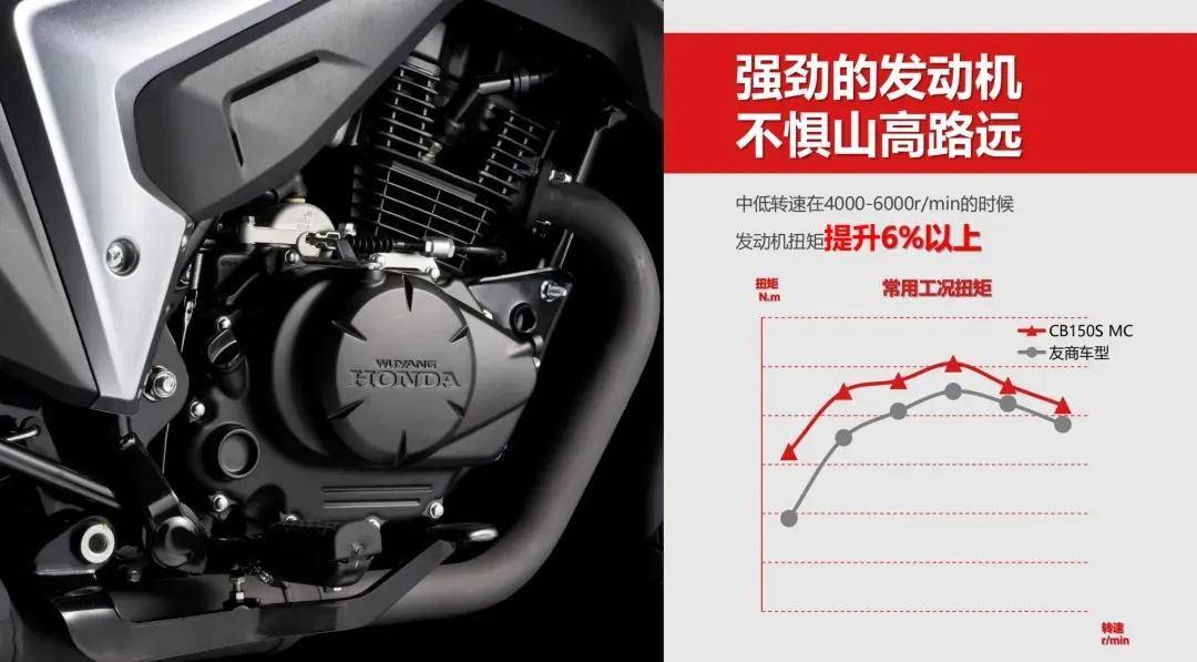 五羊本田发布CB150S MC︱通路车居然可以选配ABS！_搜狐汽车_搜狐网