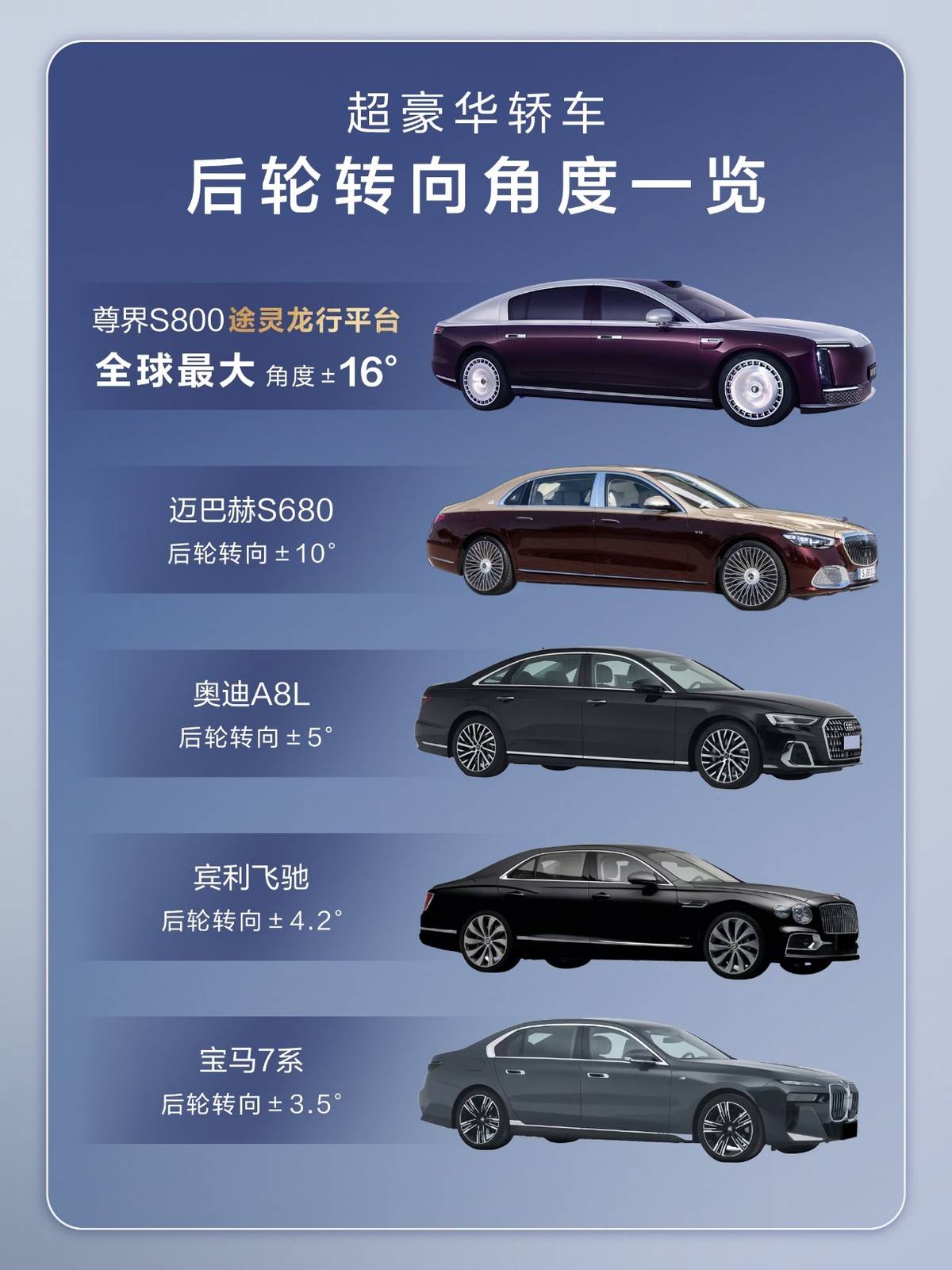 解密华为途灵龙行平台：从尊界S800的“蟹步如飞”看其非凡之处_搜狐汽车_搜狐网