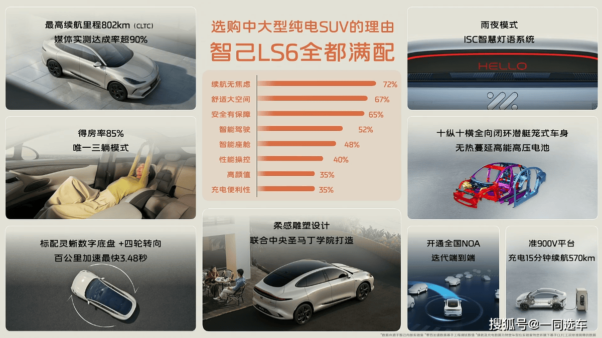 全新智驾LS6剧院版上市，权益价21.99万元起，智能再升级_搜狐汽车_搜狐网