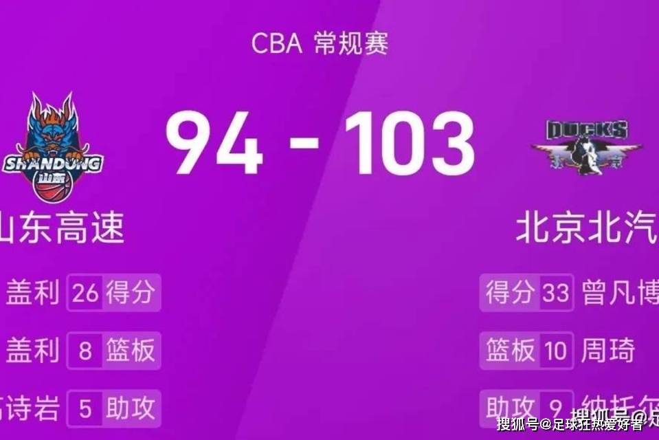 CBA，北京北汽男篮103-94力克山东高速队，我发现几个不得不说的事实_比赛_周琦得_纳托尔得