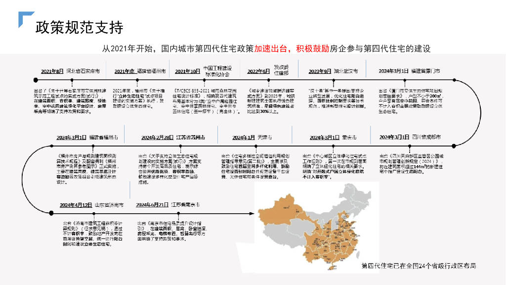 HZS：2025年第四代住宅白皮书_发展_报告_需求