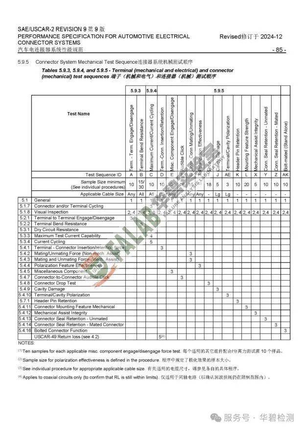 美系汽车连接器系统性能规范USCAR-2再更新，SAE/USCAR-2-9-2024中英文对照版_搜狐汽车_搜狐网