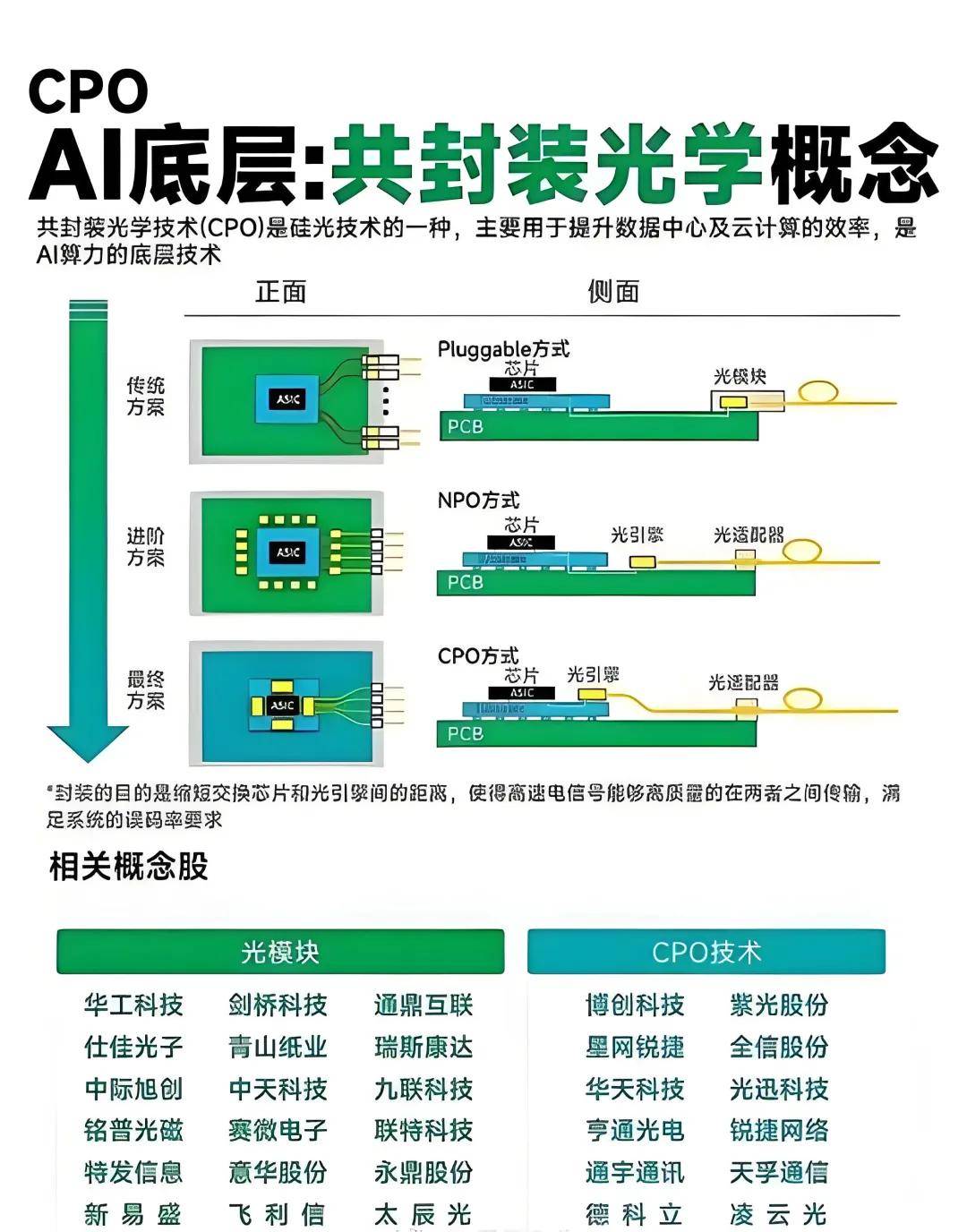 CPO产业链深度解析：龙头崛起，掘金800亿光通信革命_技术_核心_交换机