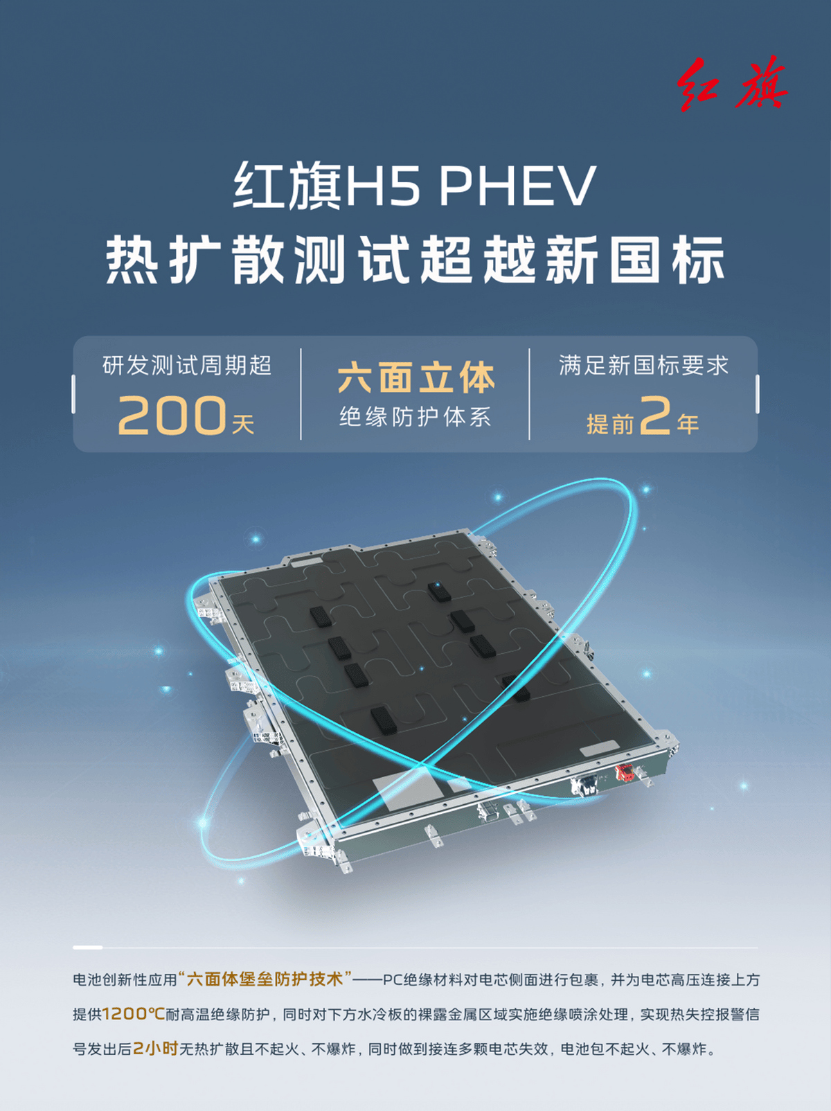 ASPICE 2级+BMS全覆盖测试，红旗H5 PHEV智控系统有多强？_搜狐汽车_搜狐网