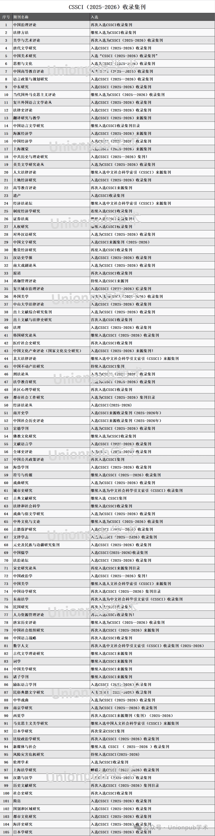 最新340种已官宣入选的CSSCI（2025-2026）期刊目录_社会科学_集刊_来源
