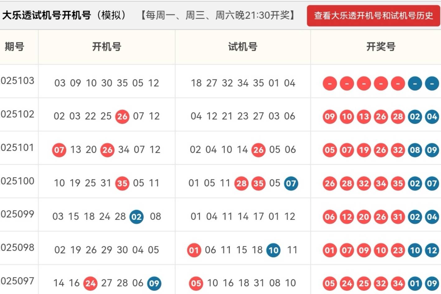 家人们大乐透25103期开机号和试机号更新来了，大乐透开机号和试机号+翻倍单式票实票晒票