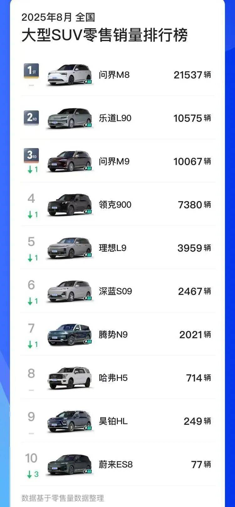 9系大战升级！方程豹高管发“神秘吐槽”：9x？哈哈，ybyl_搜狐汽车_搜狐网