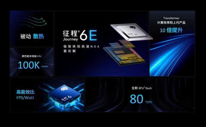 搭载征程6E，全新MG4 530智趣版打造更懂中国路的辅助驾驶系统_搜狐汽车_搜狐网