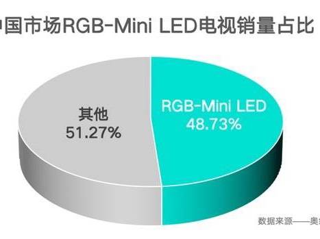 高端Mini LED时代终结？2026标杆级RGB-Mini LED海信E8S盲约开启_技术_电视_行业