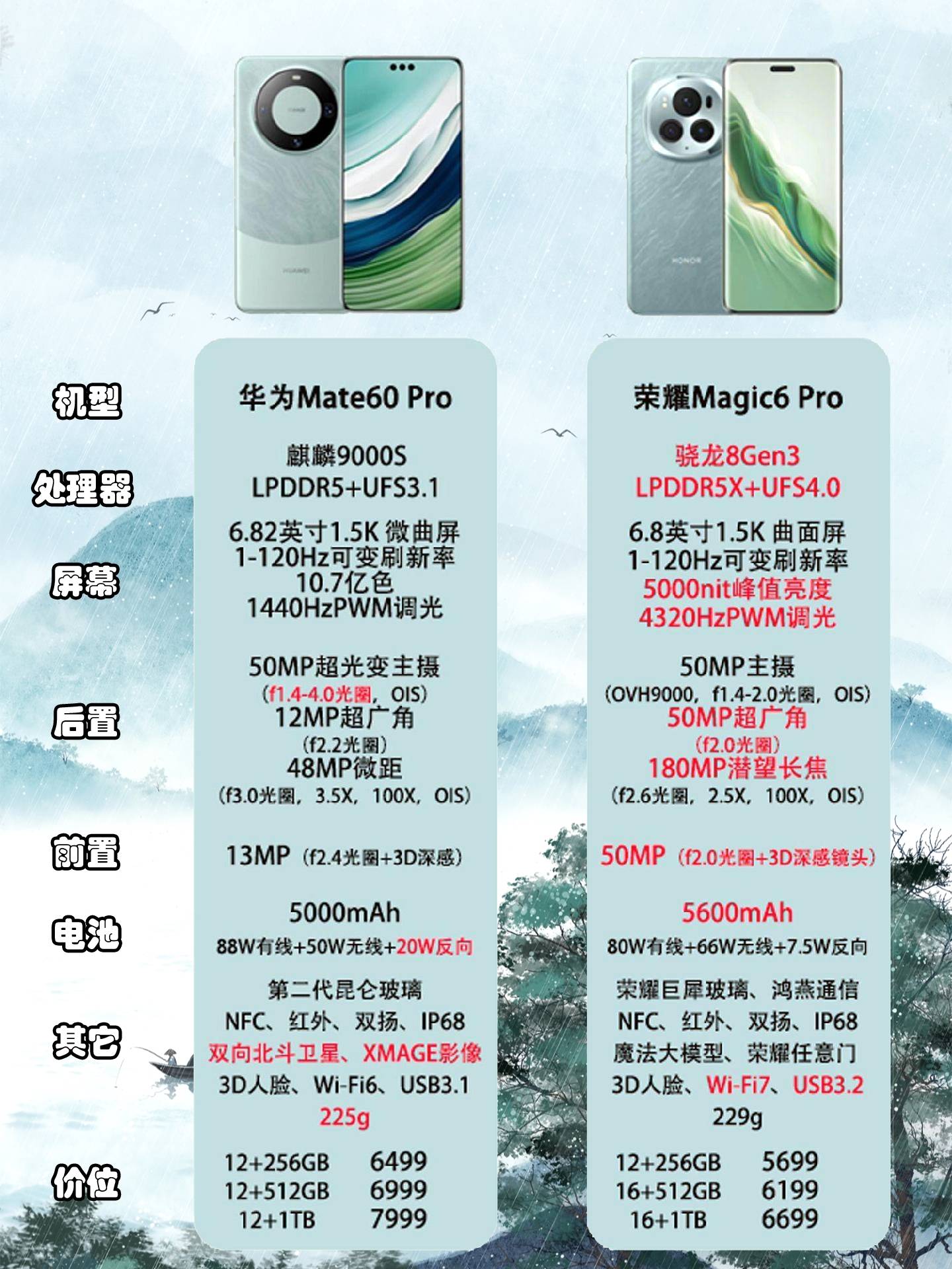 荣耀Magic6系列vs华为Mate60系列，哪款更值得入手-搜狐大视野-搜狐新闻