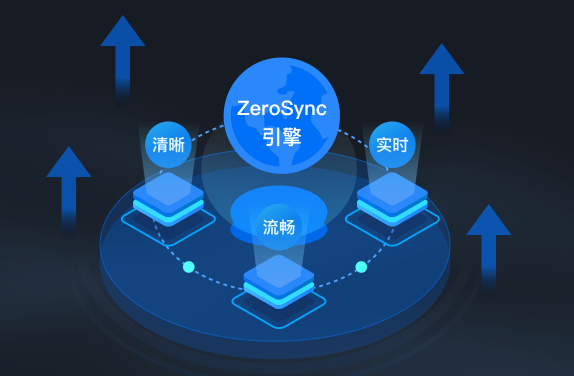 ZeroSync引擎是什么？-搜狐大视野-搜狐新闻