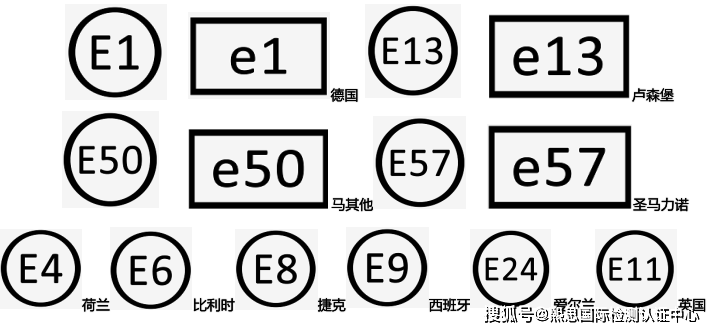 什么是整车e-mark认证、零部件E-mark认证_搜狐汽车_搜狐网