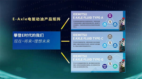 新能源汽车油液领域的革新：出光润滑油的E-Axle系列解决方案_搜狐汽车_搜狐网
