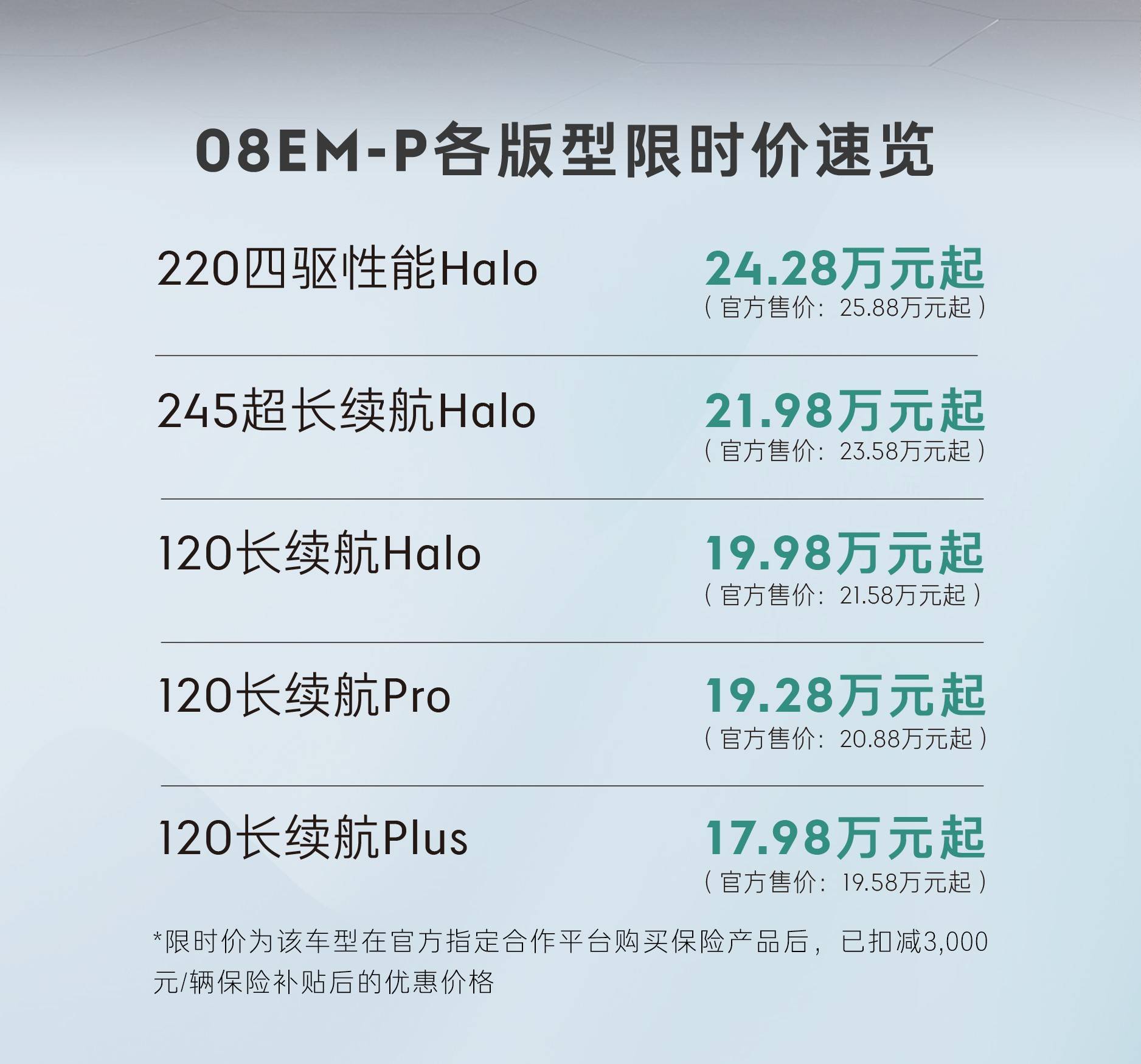 限时价17.98万元起 领克08EM-P 120长续航Plus版上市_搜狐汽车_搜狐网