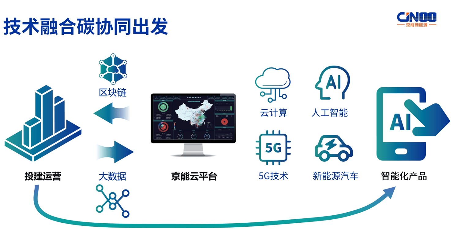 震撼发布 | 京能新能源V2G充电桩，电动汽车智能充电的新标杆！_搜狐汽车_搜狐网