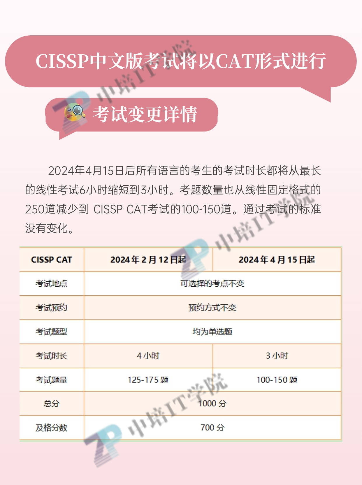 CISSP考试形式改为CAT，热点问题解析-搜狐大视野-搜狐新闻