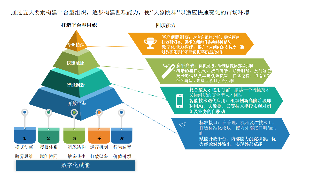 华为IPD流程管理体系：L1至L5最佳实践揭秘（PPT）_业务_运作_Level