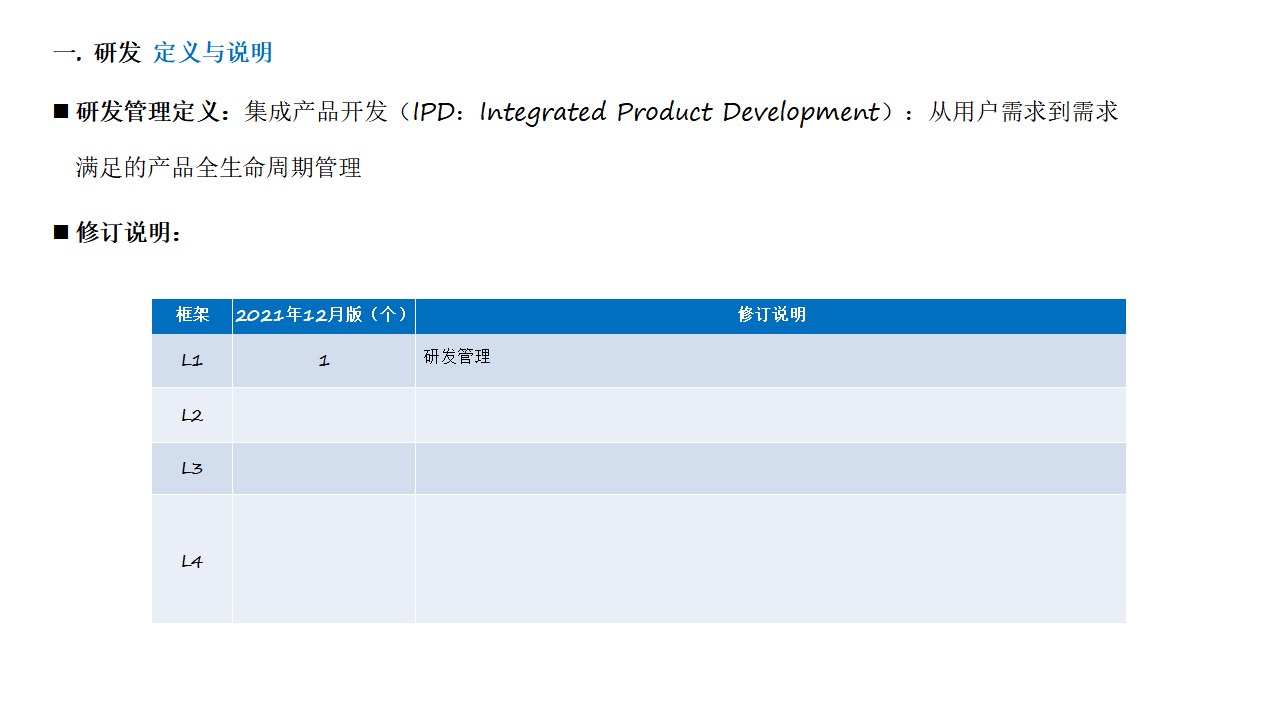 华为IPD流程管理体系：L1至L5最佳实践揭秘（PPT）_业务_运作_Level