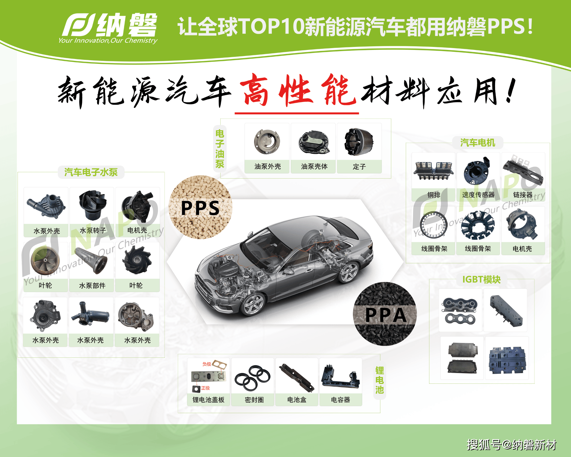 传感器外壳PPA材料_搜狐汽车_搜狐网