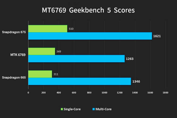 MT6769芯片参数_MTK6769处理器参数配置|详细参数_fps_支持_Cortex