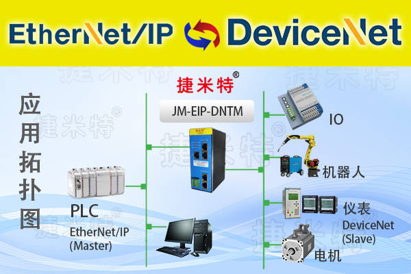 EtherNet/IP转DeviceNet主站协议网关（捷米特JM-EIP-DNTM）_搜狐网