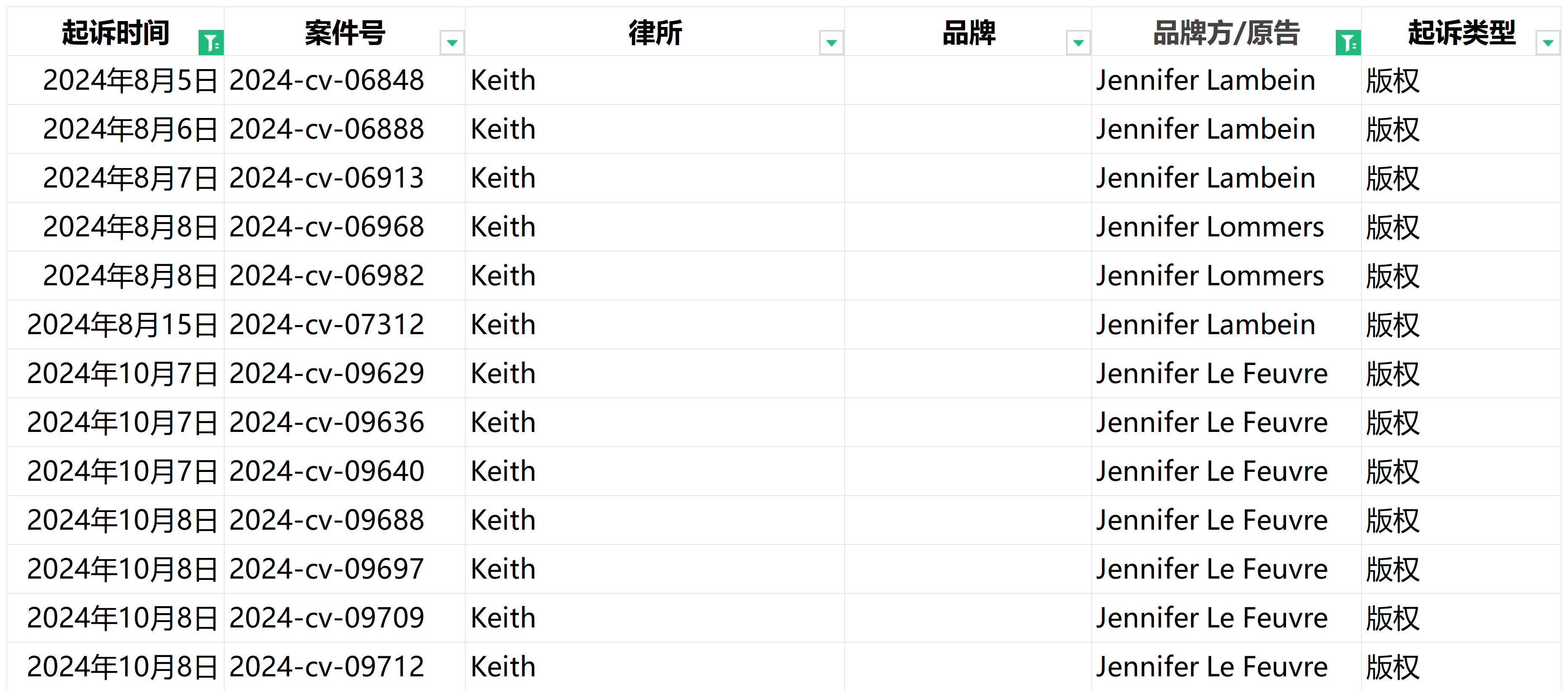 慎用！！艺术家Jennifer Le Feuvre维权，10月连发7案_-cv-_Micklyn_作品