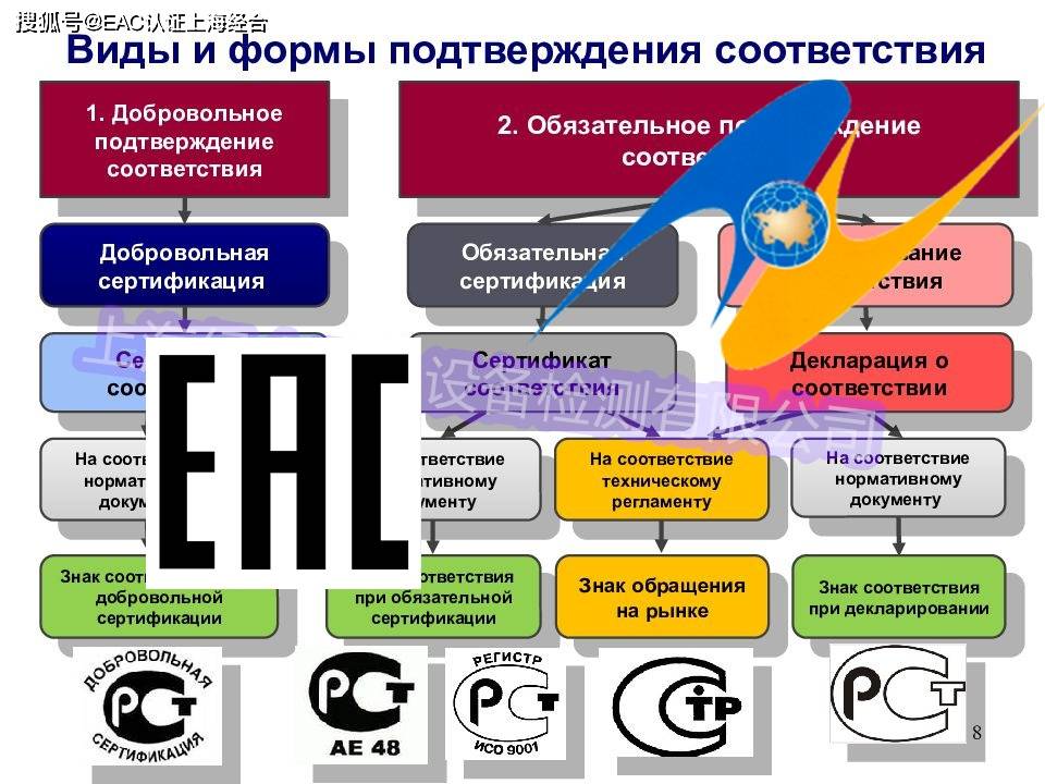 一文了解俄罗斯认证,GOST认证，海关联盟认证，EAC认证_产品_经济_标准