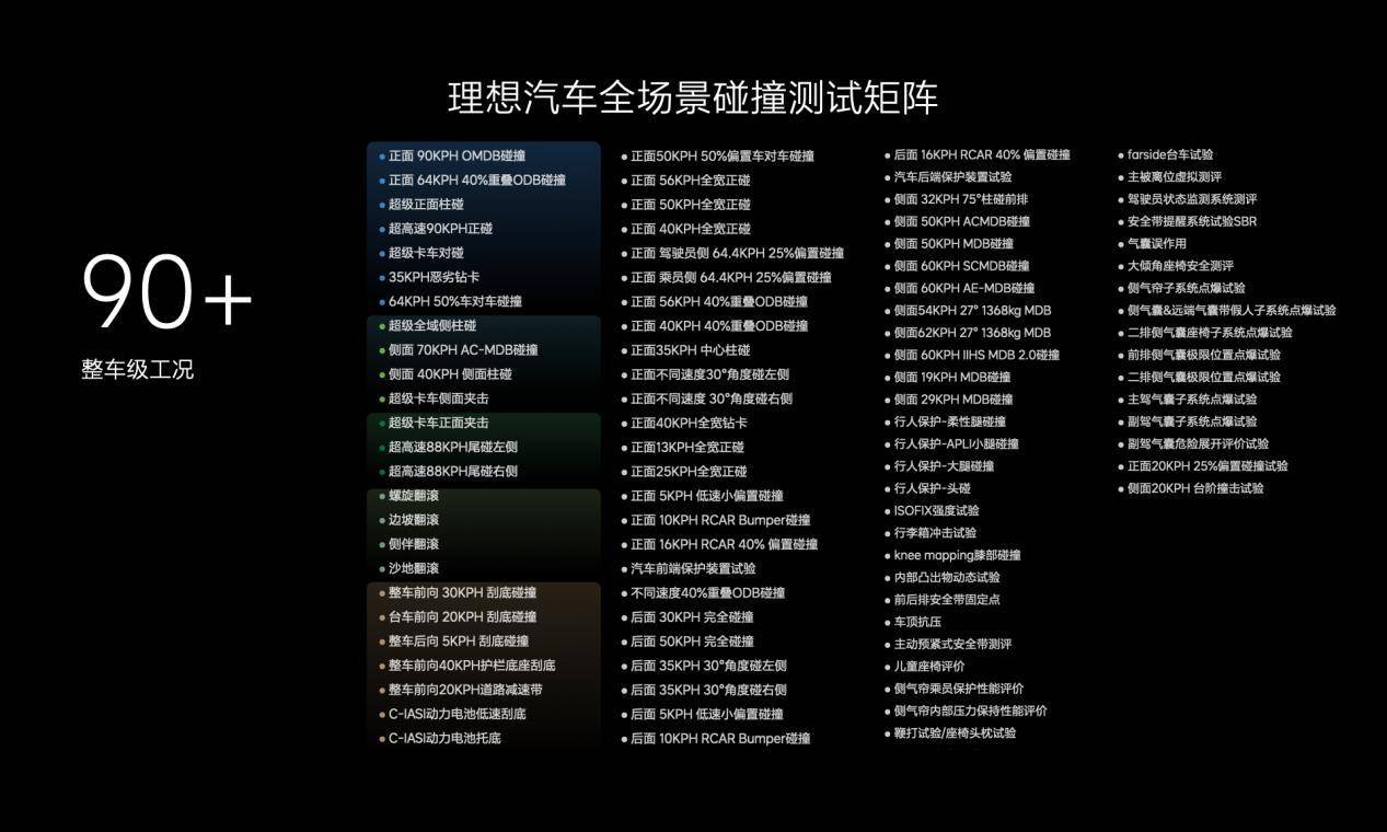 理想L6领跑2024版CNCAP测评，获五星评价展现安全实力_搜狐汽车_搜狐网