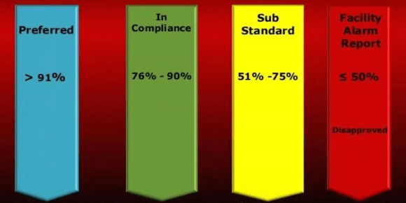 HBI、GSS、Champion冠军、Hanes验厂要求是否都是一个标准，如何通过该品牌验厂_审核_宿舍楼_Brands