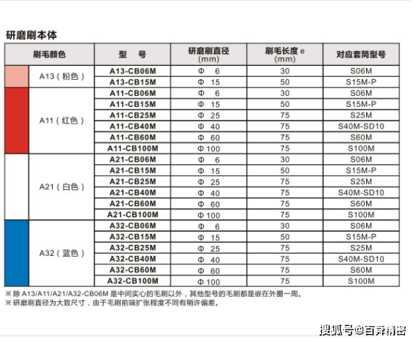 日本锐必克XEBEC研磨刷A32-CB100M的参数_加工_毛刺_操作
