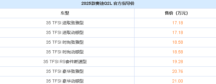 2024款奥迪Q2L大幅降价！全系直降5.1万，起售价仅17.18万_搜狐汽车_搜狐网