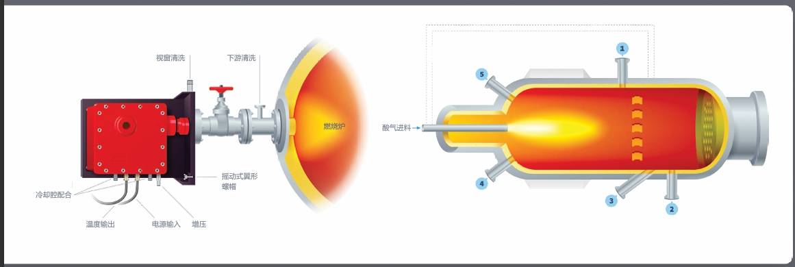 E2T Pulsar 4 Advanced：硫磺回收及高温炉系统的红外测温解决方案_搜狐网