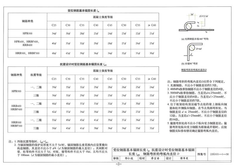 22G101三维彩色立体图集（高清）（PDF231页）免费分享_标准_详图_构件