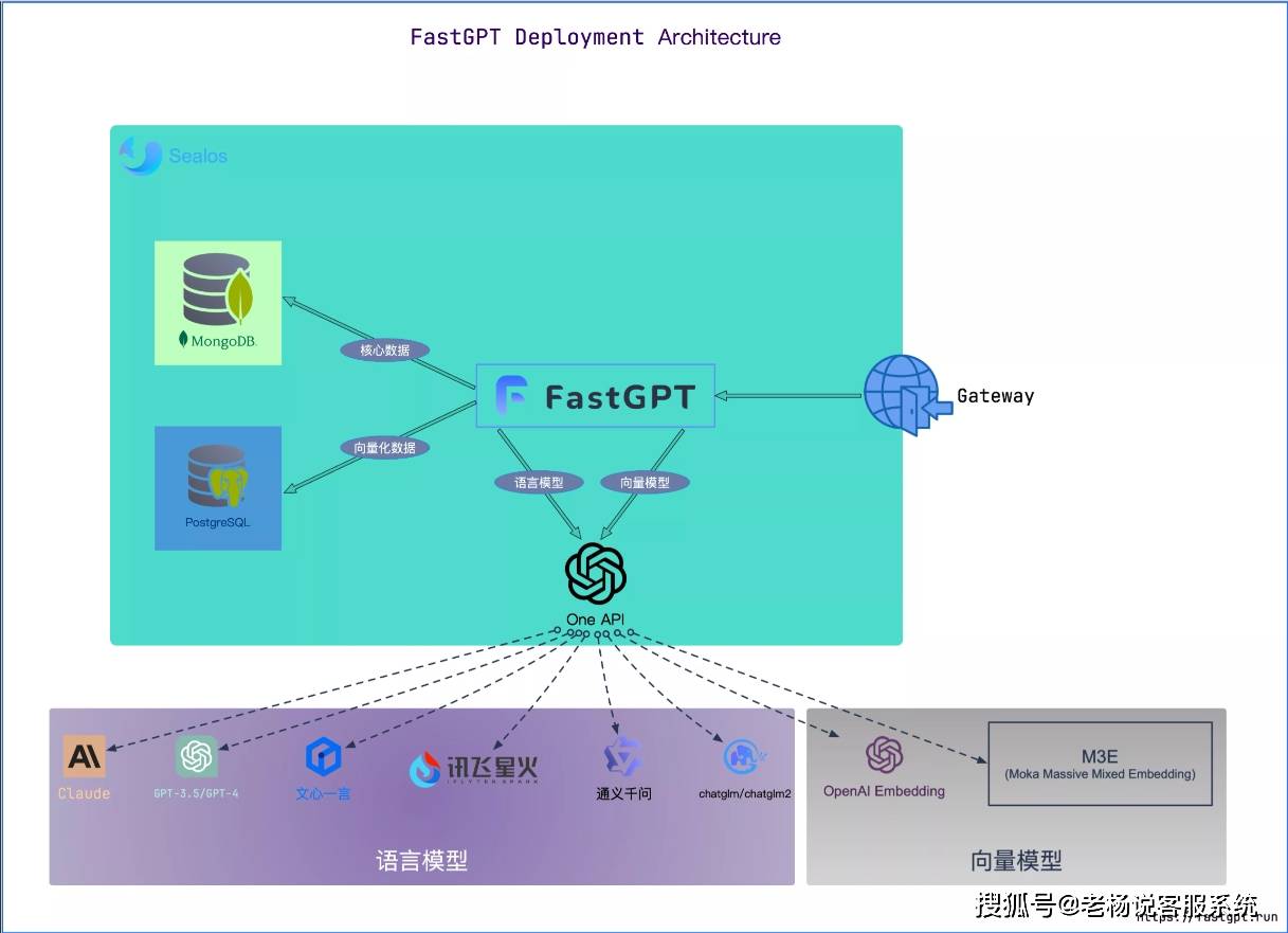 RAG知识库：RAGFlow、ChatWiki、Dify、MaxKB、FastGPT对比分析与选型建议_模型_支持