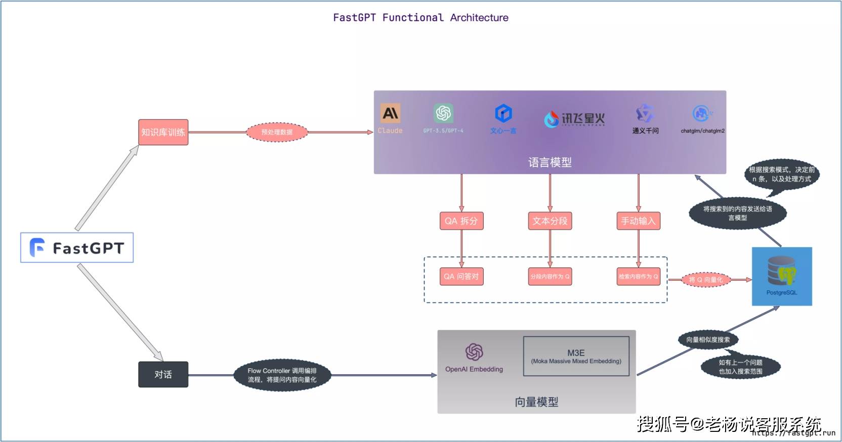 RAG知识库：RAGFlow、ChatWiki、Dify、MaxKB、FastGPT对比分析与选型建议_模型_支持
