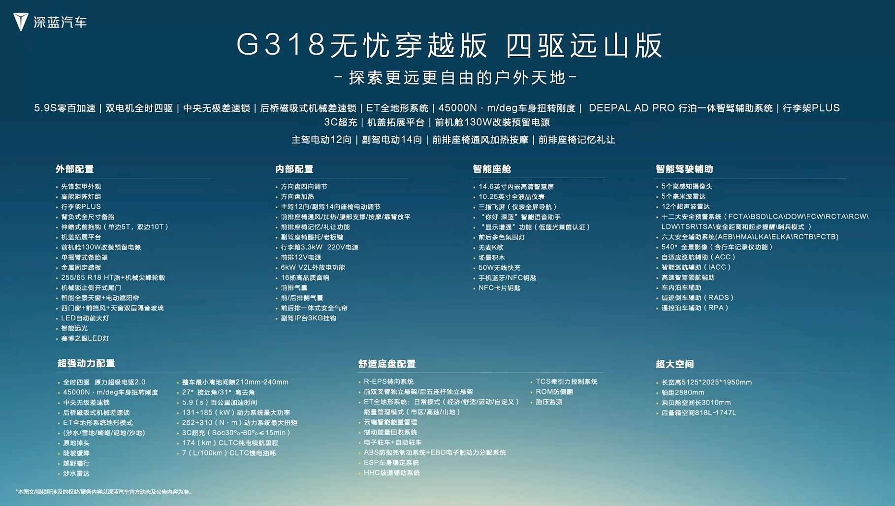 售价18.59万起/丰富越野套件 深蓝G318无忧穿越版上市_搜狐汽车_搜狐网
