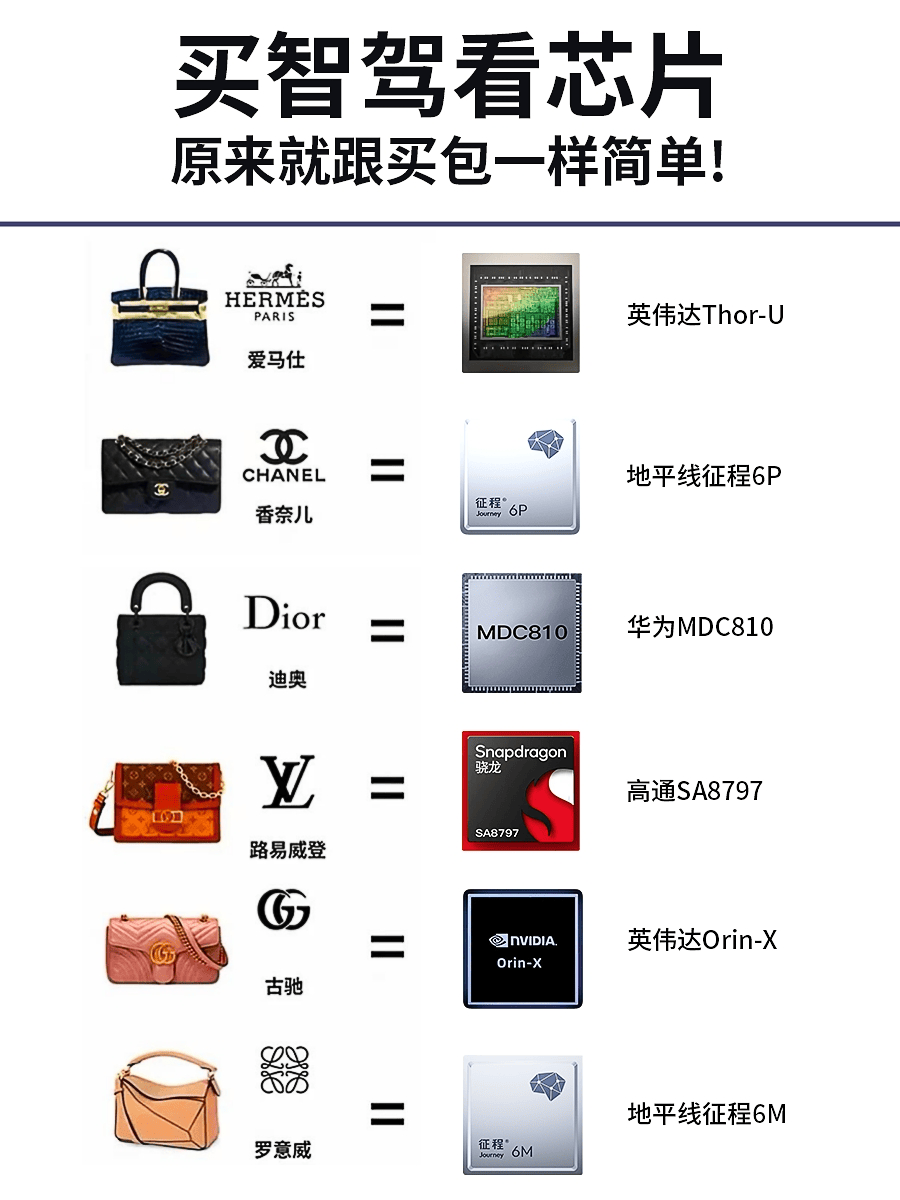 地平线最强黑科技征程6P和HSD全球首发上车星纪元E05_搜狐汽车_搜狐网