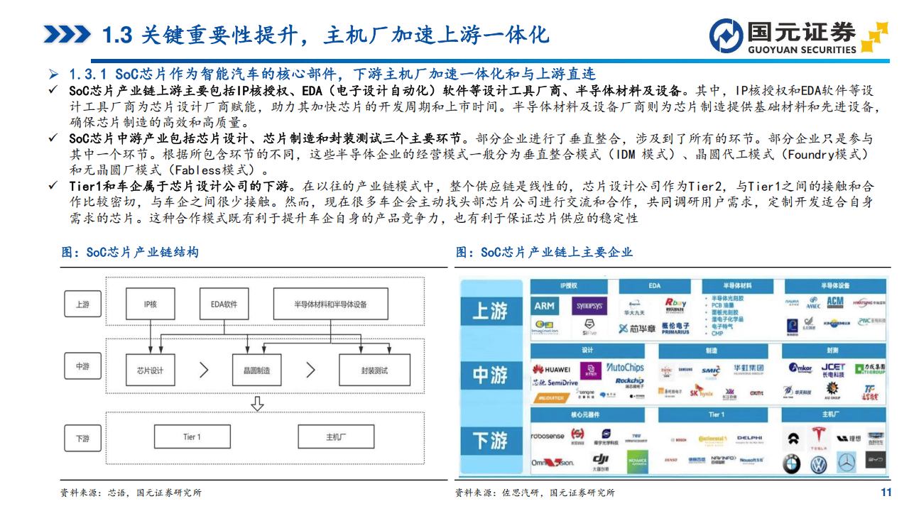 车载SOC芯片深度报告：智能汽车引领进化，SOC芯片加速国产化_搜狐汽车_搜狐网