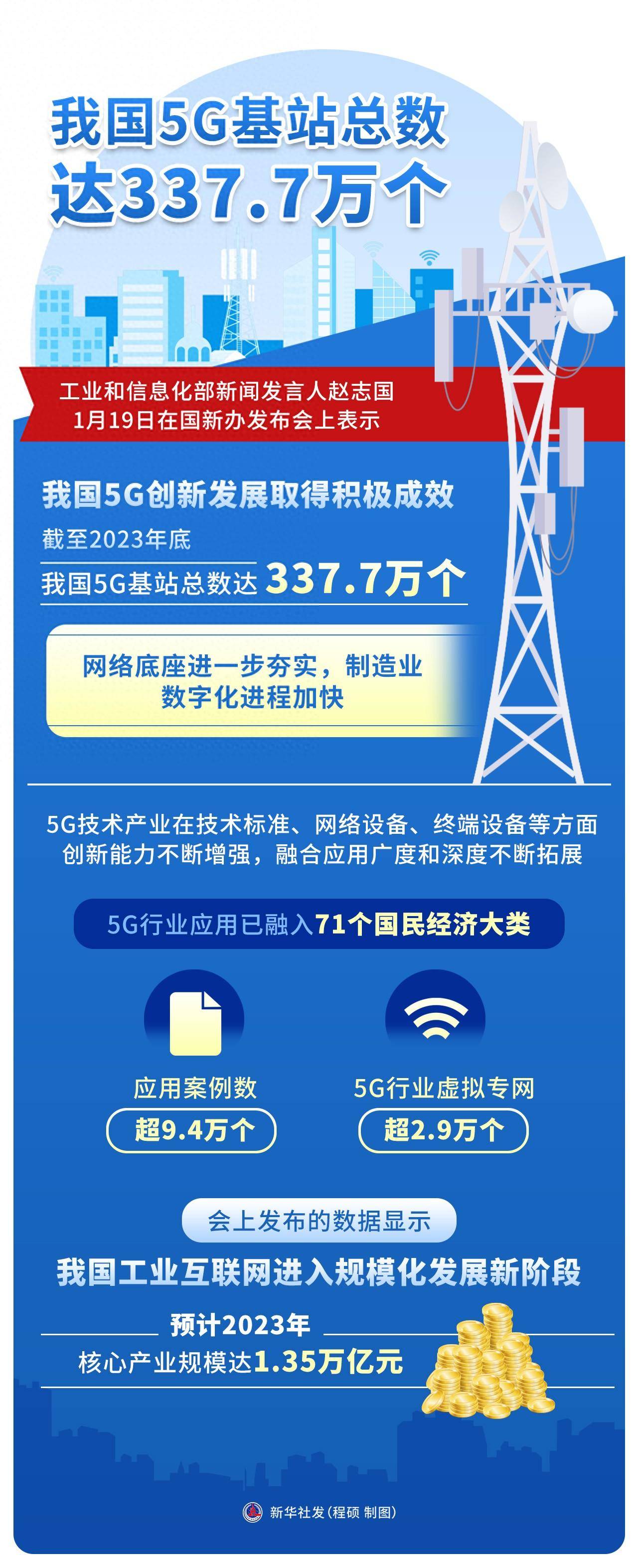 （图表）我国5G基站总数达337.7万个_新华社_数字化_进程