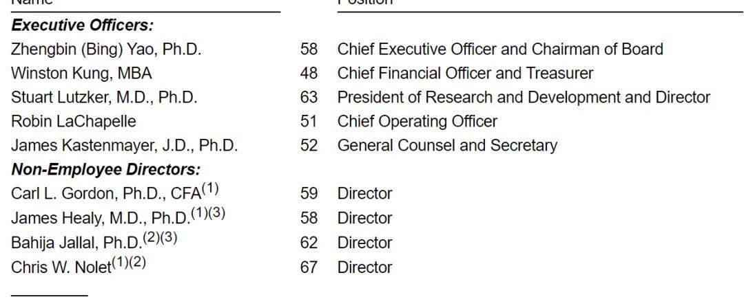 高瓴2024第一个IPO（路演PPT曝光）_ArriVent_Bio_Capital