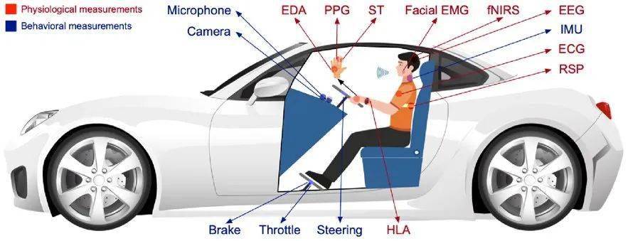 清华大学车辆与运载学院研究成果：智能网联汽车情感化交互发展回顾与展望_搜狐汽车_搜狐网