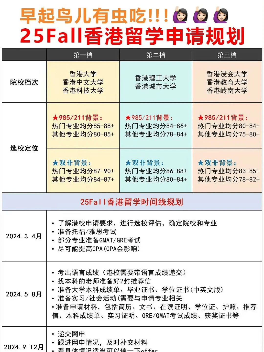 25fall香港留学，别再吃信息差的亏️_offer_背景_双非
