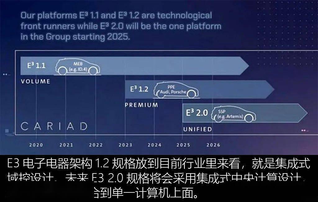 促成软硬件解耦 聊奥迪E3电子电器架构_搜狐汽车_搜狐网