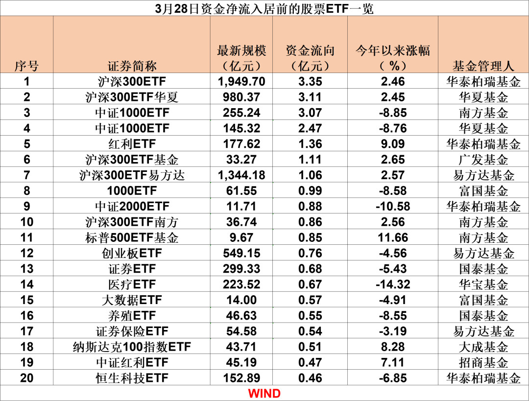 注意了！这些ETF，继续吸金！_市场_资金净流入_资金净流出