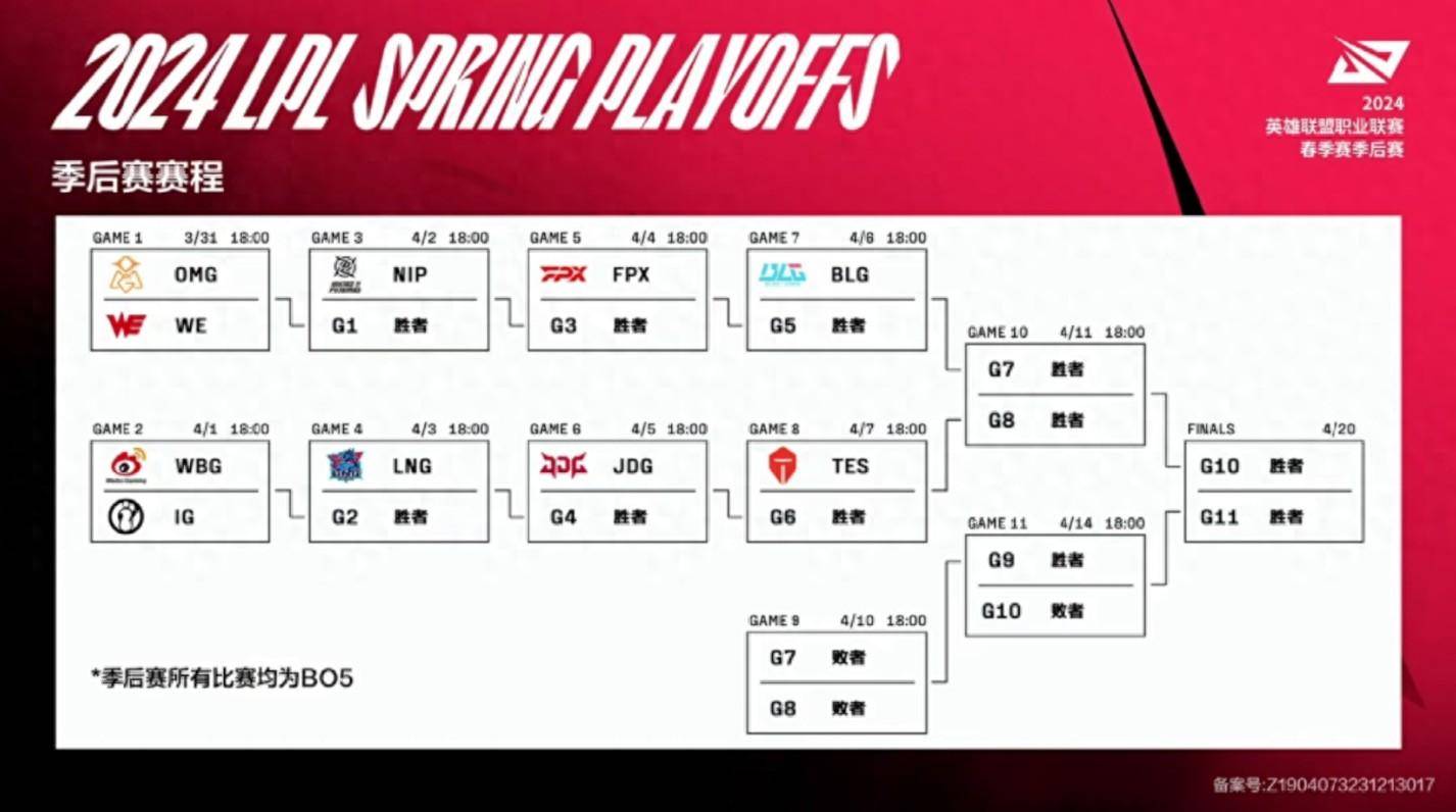 季后赛第一轮：WE欲复仇OMG！WBG再战iG_比赛_选手_Angel