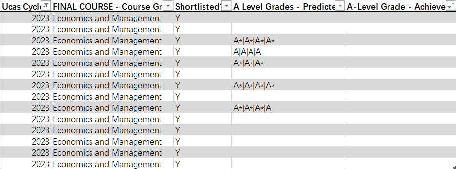 目标G5，学习4门Alevel已是“常态”？如何做好Alevel预习准备？_数学_ALevel_科目