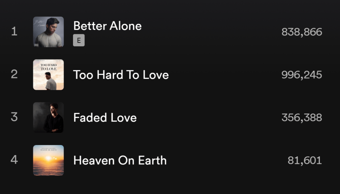 好喜欢听他的歌曲！_Brayden_Dunbar_肌肉