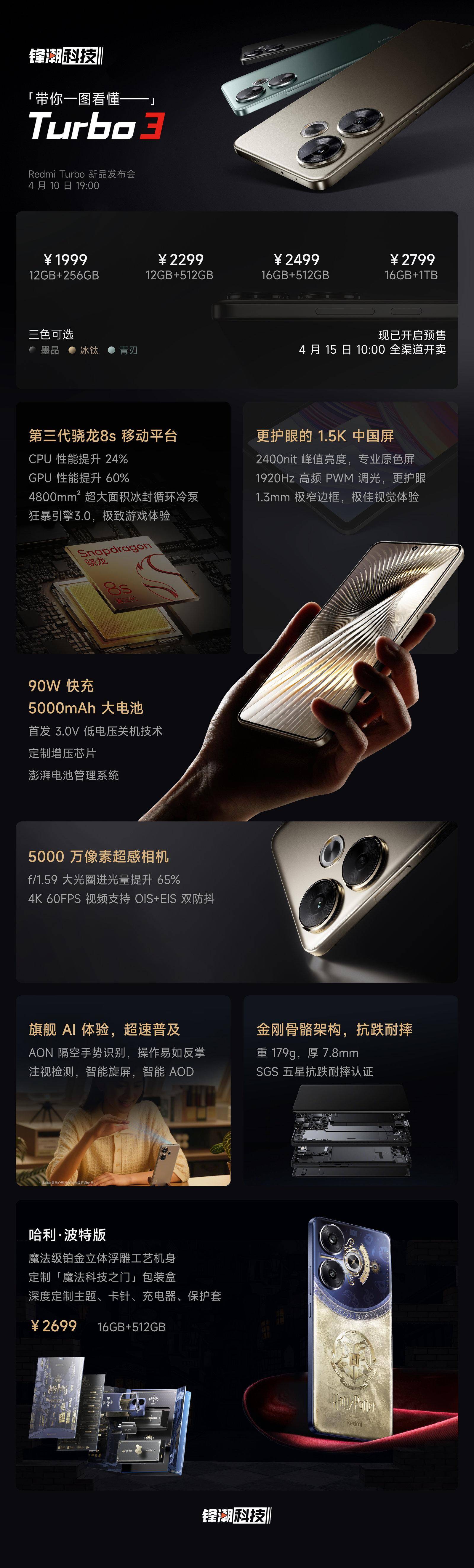 一图看懂 Redmi Turbo3_发布会_mAh_电池