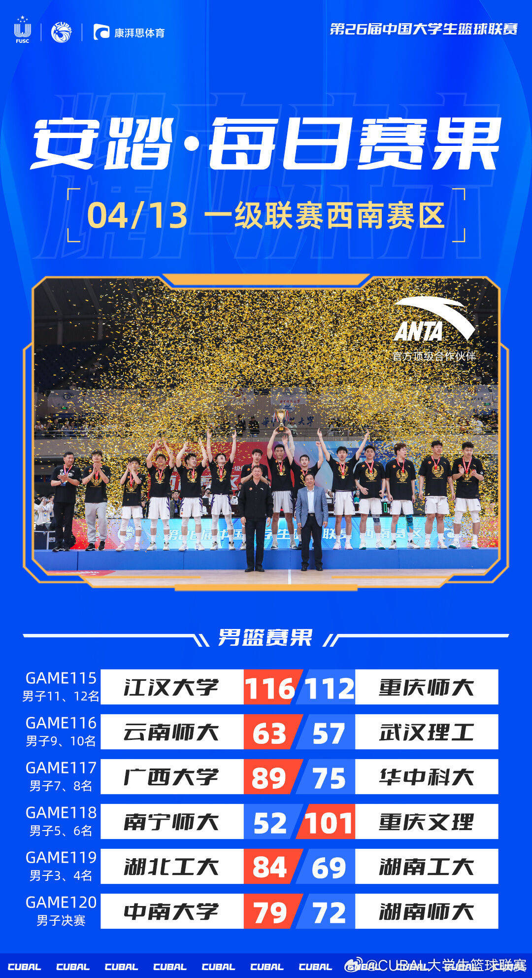 26届CUBAL‖13日赛果_西南_赛程_联赛